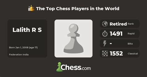 Lalith R S Top Chess Players