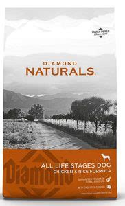 Diamond Naturals Vs Purina Pro Plan Dog Food Comparison