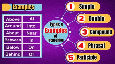 Master Of All Preposition With Examples In Urdu And English