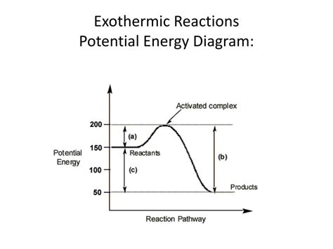 Ppt Topic 8 Kinetics And Equilibrium Powerpoint Presentation Free