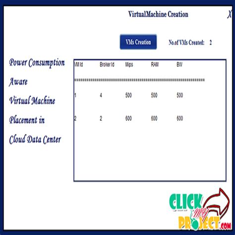 Power Consumption Aware Virtual Machine Placement In Cloud Data Center