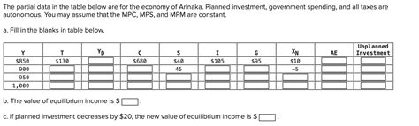 Solved The Partial Data In The Table Below Are For The