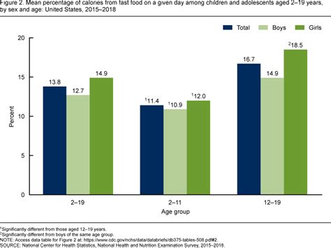 Products Data Briefs Number 375 August 2020 Products Data Briefs Number 375 August 2020