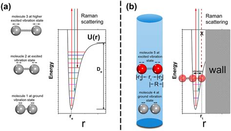 Diatomic Element Definition
