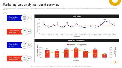 Top 10 Web Analytics Overview Powerpoint Presentation Templates In 2025