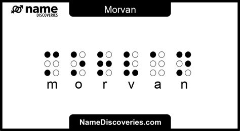 Morvan Name Meaning And Origin
