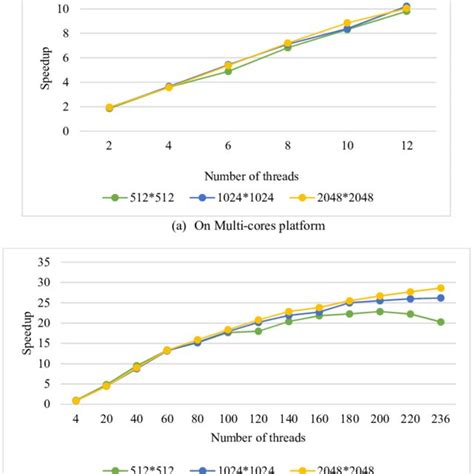Principle Of The Nlm Algorithm Download Scientific Diagram