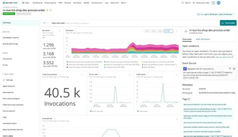 Full Stack Observability