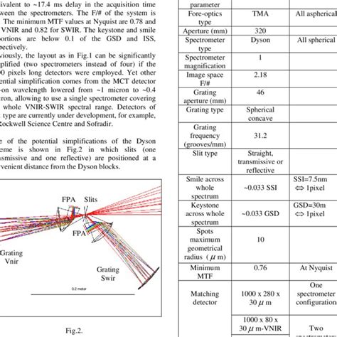 Typical Quantum Efficiency Spectra Of Si And Ingaas Detectors After