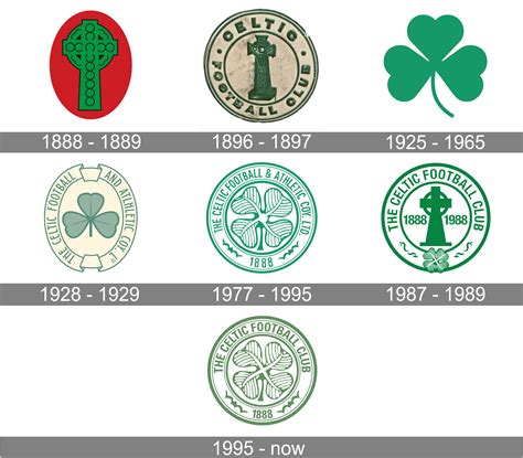 Celtic Fc Logo Png