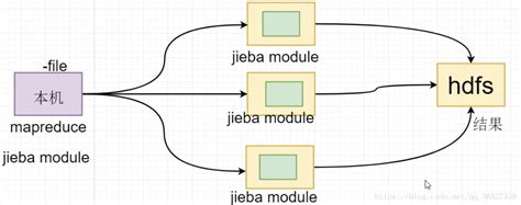 学习笔记 中文分词之结巴分词二jieba分词的程序逻辑图 Csdn博客