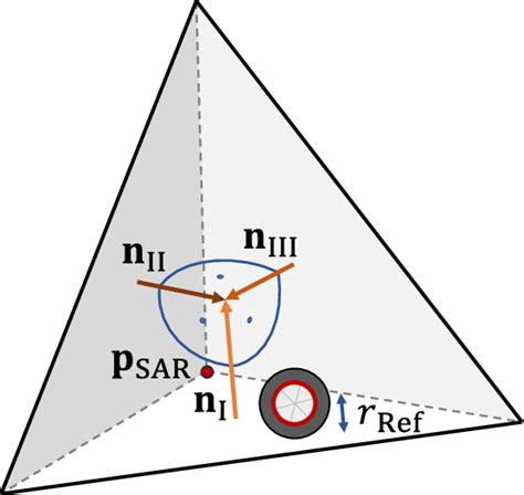 Scheme Of A Trihedral Corner Cube Reflector Used For Sar The Orange