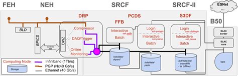 Account Lcls Lcls Users Documentation