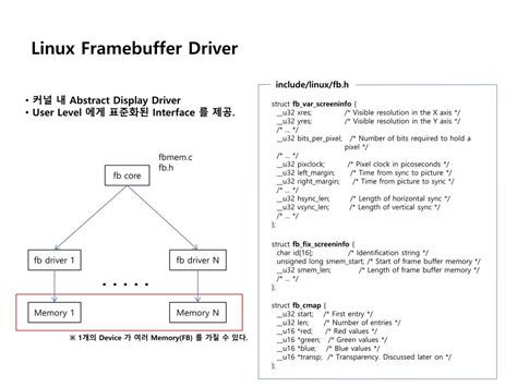 Ppt S3c6410 을 이용한 리눅스 비디오 드라이버 포팅 가이드 Linux Video Driver Porting