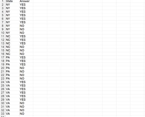 Solved The Relation In The Excel Sheet Are Answers To A