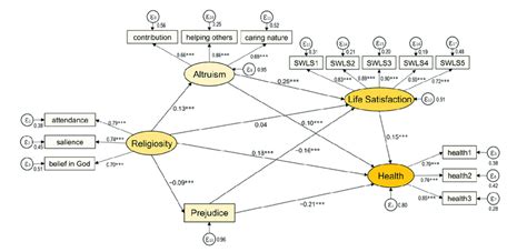 Chi Square χ² 805228 Df 132 Root Mean Square Error Of