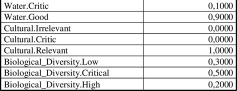 Figure 1 From A Fuzzy Logic Classification Method For Zoning