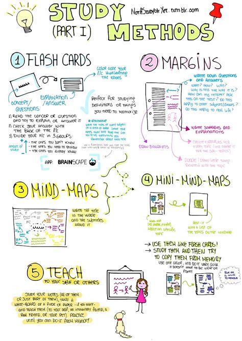 Study Methods Part One School Study Tips Study Tips Study Skills