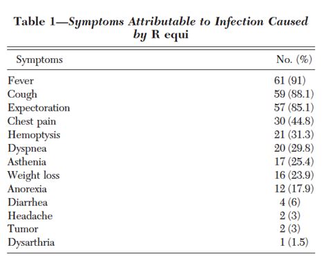 Straight From The Horses Lung Rhodococcus Equi Dr Germophile