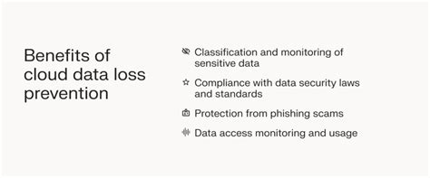 Your Guide To Cloud Data Loss Prevention Liquid Web