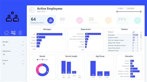 Human Resources Dashboard In Microsoft Power Bi Kpi Hires Resignations Active Employees