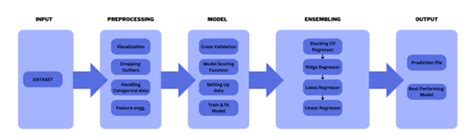 house price prediction system using machine learning