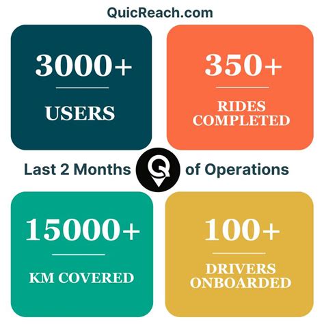 Shubham Jain Posted On Linkedin