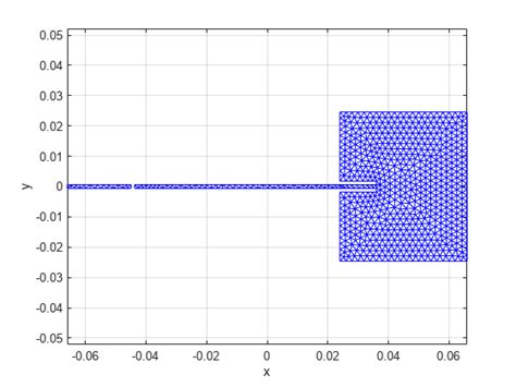 analysis of inset feed patch antenna on dielectric substrate matlab