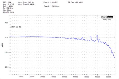 Audio Output On Teensy X Boards Mnaganov Github Io