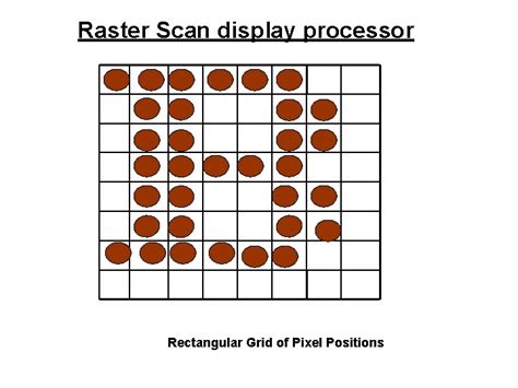 Rasterscan System In Addition To The Central Processing