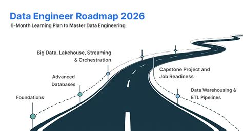 How To Become A Data Engineer In 2026