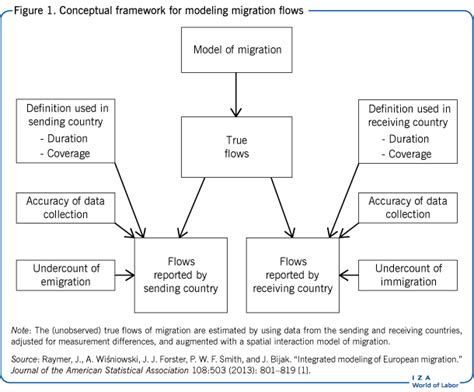 Migration Stream Definition