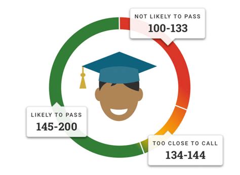 Free Ged Practice Tests Resources And Exam Tips