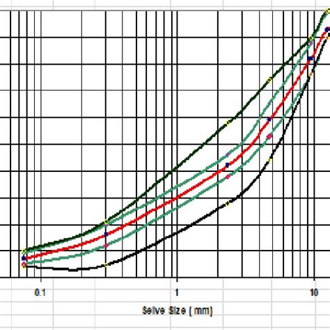 Mixing Equation For Asphalt Surface Layer Download Scientific Diagram