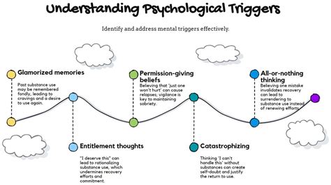 Understanding Triggers — The Recovery Files