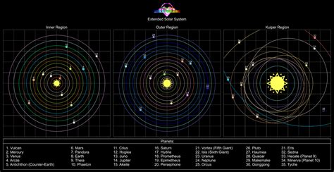 Jsab Ltyh Extended Solar System Map By Jordanli04 On Deviantart