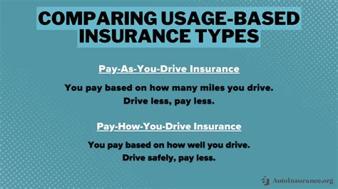 Allstate Milewise Review 2026