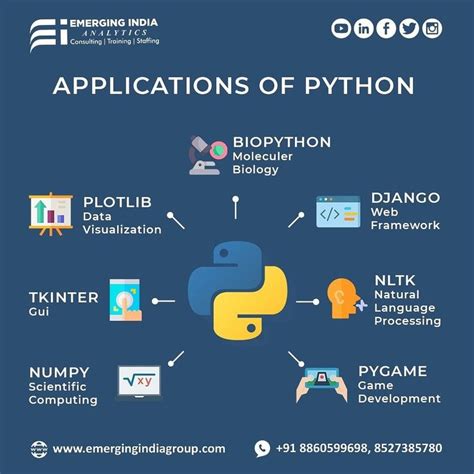 Application Of Python Emerging India Analytics Computer Science