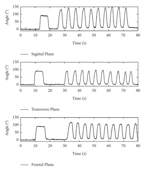 Local Image Information For The First Derivative Operator Download Scientific Diagram