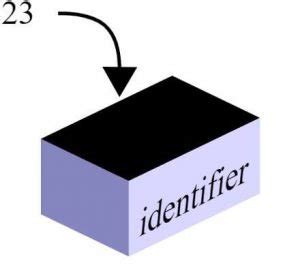 Qué son las variables y constantes en Arduino Flexbot