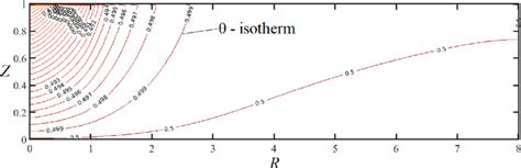 Typical Topology Of Temperature Isolines In A Metal Substrate During Download Scientific