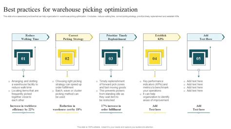 Best Practices For Warehouse Methods To Enhance Warehouse Space