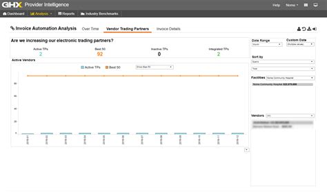 View The Invoice Automation Analysis Page