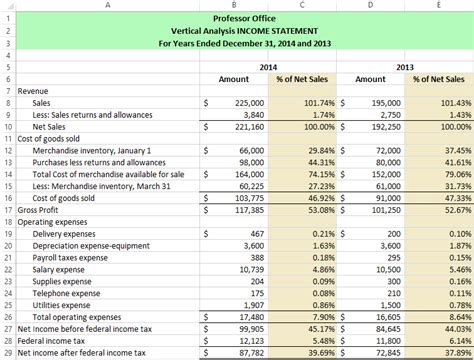 Vertical And Horizontal Analysis Financial Statement Guide