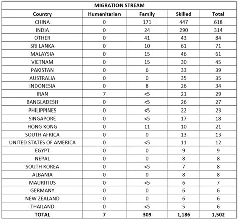 Moansh Migration Stream Migrant Information Centre