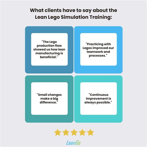 Continuousimprovement Leanmanagement Kaizen Processimprovement