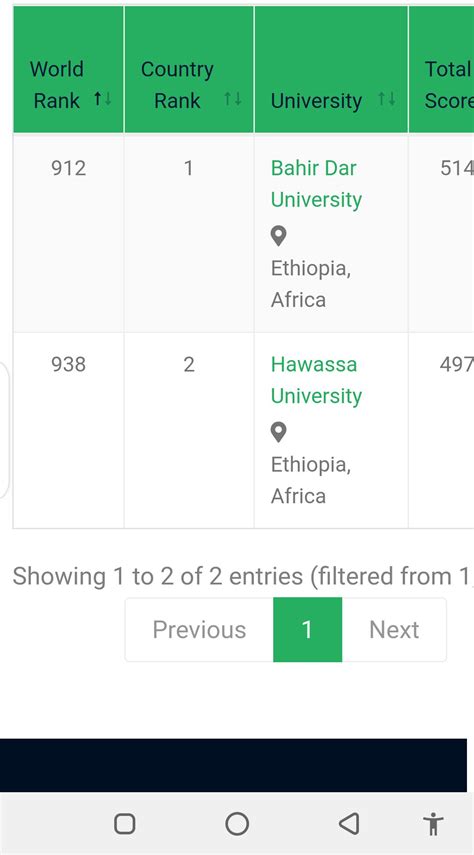 Bahirdaruniversity Hawassauniversity Tadele Assefa Aragaw