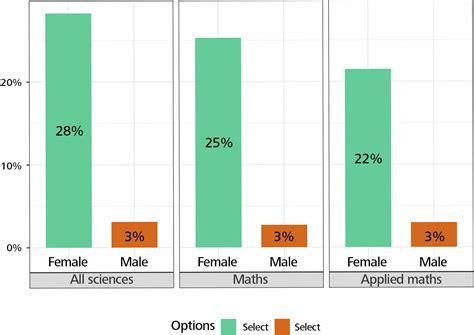Aspects Of The Gender Gap In Mathematics Ems Magazine