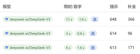 Kilo Code的内联辅助辅助能用吗 开发调优 Linux Do