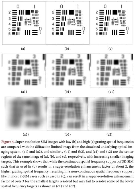 Scientific Research Publishing On Linkedin Structured Illumination Microscopy Diffraction Limit…